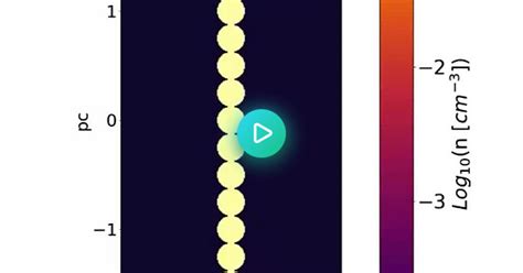 2d plot showing the time evolution of the number density for a wind