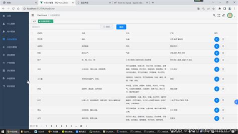 计算机毕业设计hadoopsparkhive中药推荐系统 中药可视化 中药知识图谱 大数据毕业设计源码文档ppt讲解 Csdn博客