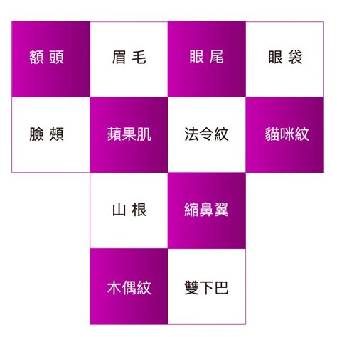 提美拉 Miraclethread，提美拉效果、價格1次瞭解 百大線雕名醫親自操作 琢美妍時尚診所 Takumi Beauty Clinic