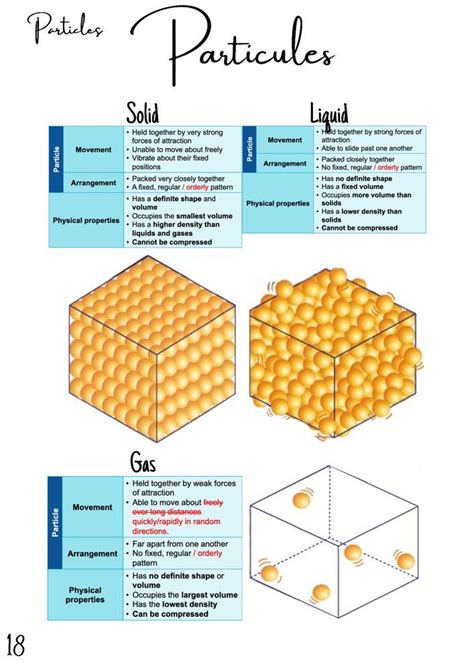 Sec 1 Science Notes Hobbies And Toys Books And Magazines Assessment