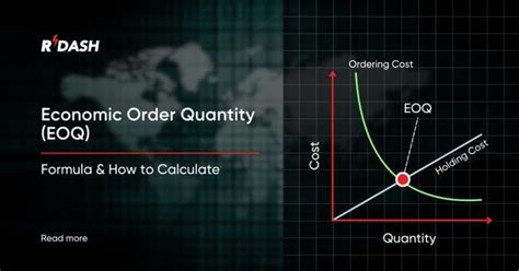 Economic Order Quantity EOQ Formula How To Calculate RDash