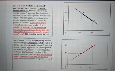 Solved Law Of Demand Verbally And Graphically Describe The Chegg