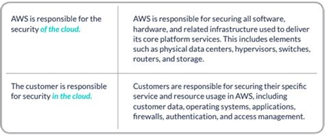 Improving Security In The Cloud With Micro Segmentation Aws Partner