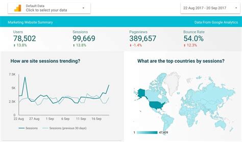 How Create A Campaign Performance Report To Wow Stakeholders