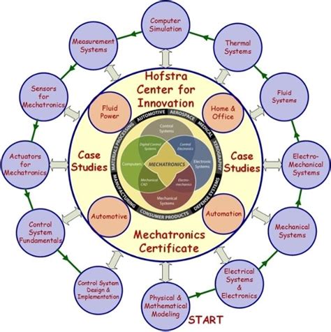 9 major computerized elements of cim system artofit
