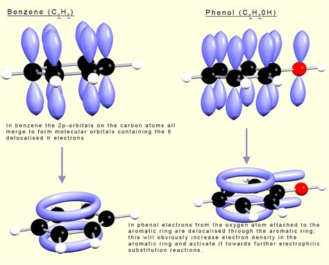 Activated Vs Deactivated Aromatic Rings Electrophilic Substitution