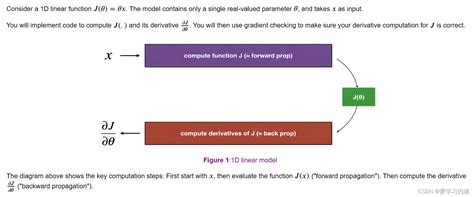 深度学习中的梯度检查：验证反向传播算法 Csdn博客
