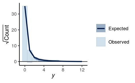 Chapter 11 Generalized Linear Models Course Handouts For Bayesian Data Analysis Class