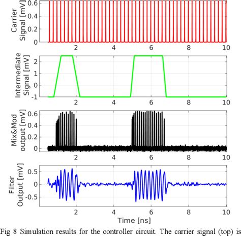 Figure 1 From Superconductor Modulation Circuits For Qubit Control At