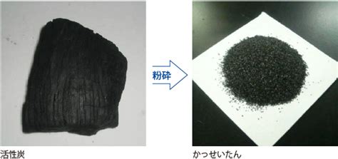 活性炭シート│商品加工例│松林工業株式会社