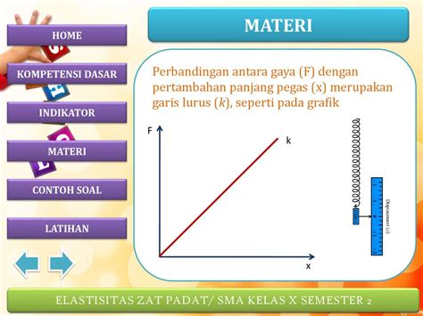 Contoh Soal Grafik Elastisitas Fisika Sonia Berg