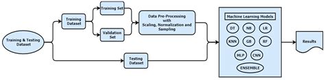 future internet free full text enhancing iot device security