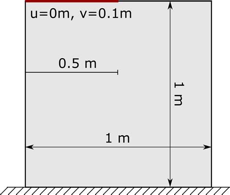 Linear Elasticity Nvidia Docs