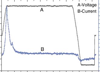 Condition History Of DC Bias Voltage Application And Corresponding