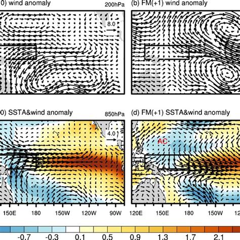 Composites Of A B Wind Anomaly Field M S⁻¹ Vectors At 200 Hpa C D