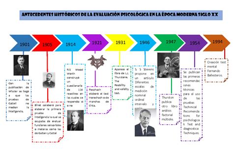 Unidad I Tema 1 Antecedentes Historicos De La Psicologia