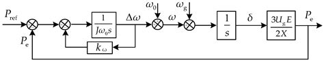 Analysis And Optimization Strategy Of Active Power Dynamic Response For Vsg Under A Weak Grid