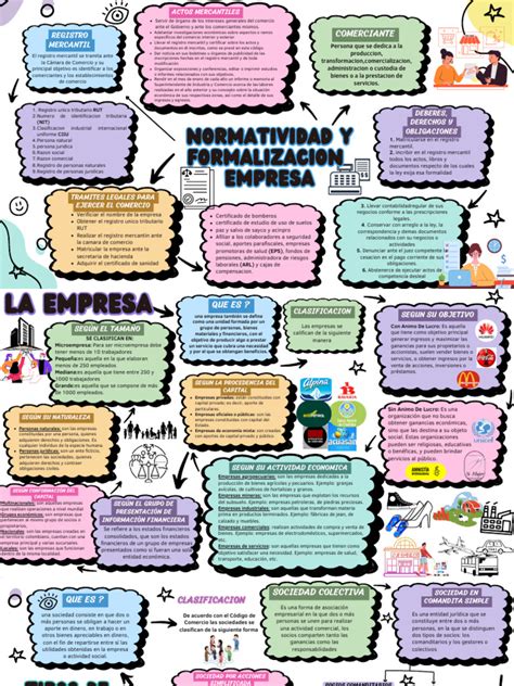Mapa Mental Constitución Y Legalización De La Empresa Pdf Sociedad