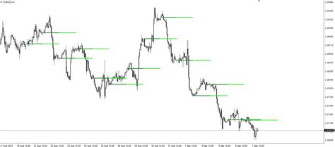 Bank Levels Mt4 Indicator Free Download
