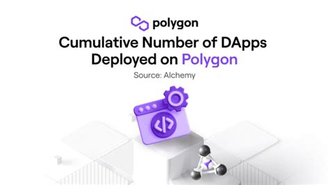 Polygon Crosses 53000 Dapps Mark In A Major Adoption Milestone By Cakedao Medium