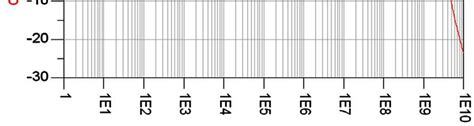 Frequency Response Of The Voltage Follower Vx Vy Vy Download Scientific Diagram