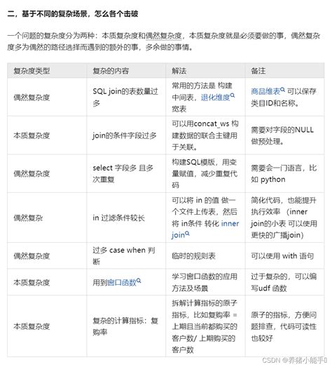 复杂sql编写 Csdn博客