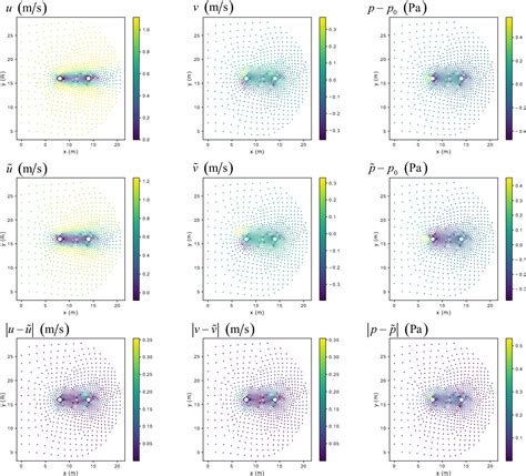 Figure 13 From A Point Cloud Deep Learning Framework For Prediction Of