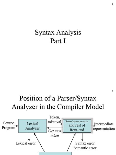 Chapter4 1 Pdf Compiler Parsing