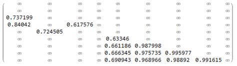 Graphs And Networks Networkgraph Thickness Of Edges Based On
