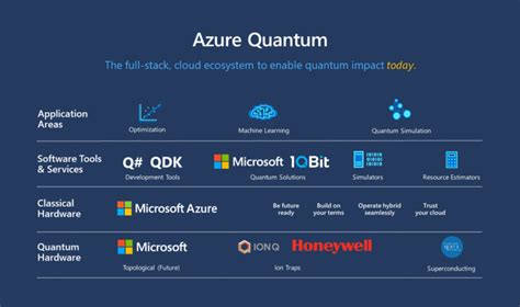 Educators Look Into Microsofts Azure Quantum Learning Tools