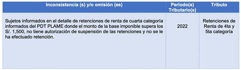 Como Realizar Descargo Cartas Inductivas Sunat