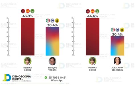 Encuesta Posiciona A Enrique Vargas Como El Aspirante Más Fuerte Contra