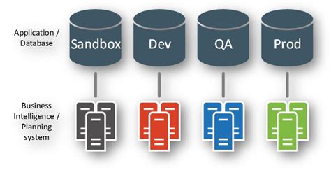 SAP Analytics Cloud Landscape Architecture Lif SAP Community