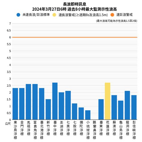 天氣＞東北風影響全台多地，海域強風特報應注意天氣變化 觀傳媒