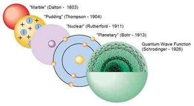 Atomic Structure CHEMISTRY 8