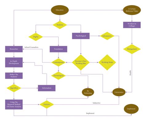 Multi Authority User Management Structure Diagram Download