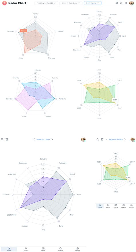 A Different Look For The D3 Js Radar Chart Artofit