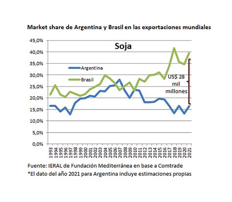 Jorge Vasconcelos “la Argentina Ha Atravesado Por Episodios De Brecha