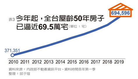 《危老條例》加持，都更有救？老屋改建潮來了 城市學
