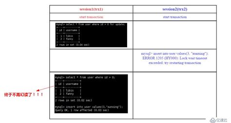 数据库事务系列－mysql跨行事务模型 编程语言 亿速云