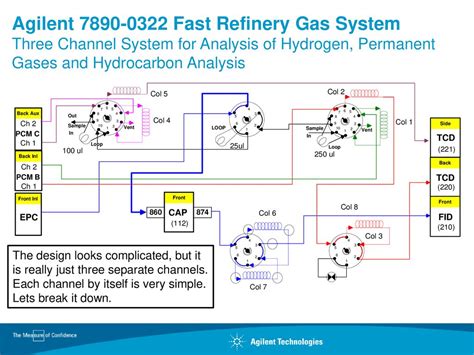 Advancements In Gas Chromatography Analyzers Keeping Up With New