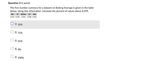 solved the five number summary for a dataset on batting average is