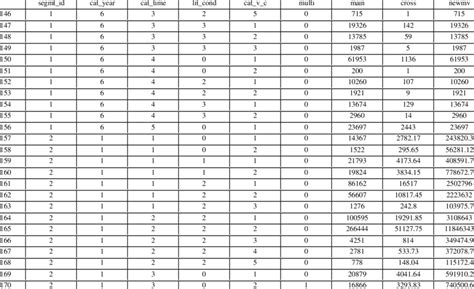 Aggregated Data Example Download Table