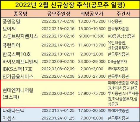 현대엔지니어링 공모주 청약방법모바일 신청 해피크린
