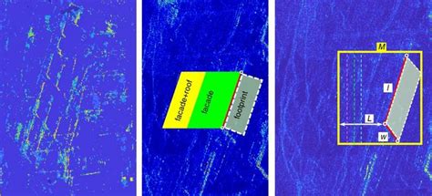 Examples Of Different Visual S Image Eurekalert Science News Releases