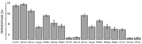 Event Pairing Confidence Interval Showing The Multimodal Event