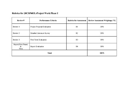 Rubrics Articulate Problem Statements And Identifies Objectives GA 6 Clearly Defined Problem