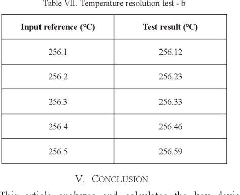 Table VII From Design Of Multi Channel Signal Switching Circuit For High Resolution Thermocouple