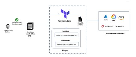 Aws Cdk Vs Terraform Key Differences Pros And Cons Iac Comparison Guide