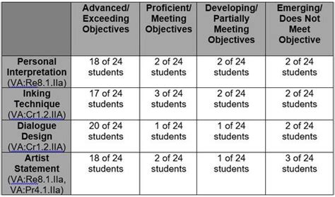 Assessment And Work Samples Task 3 Edtpa John Sharp
